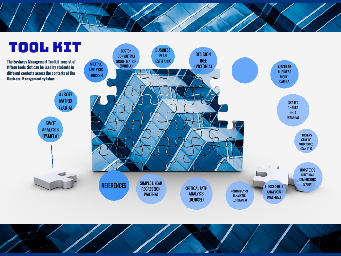 BUSINESS MANAGEMENT TOOLKIT. by PAMELA ROSAS VIVANCO on Prezi