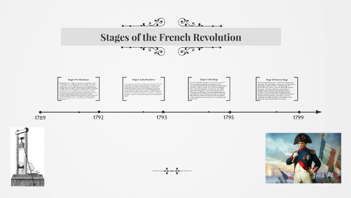 Stages of the French Revolution by Emily Richardson on Prezi