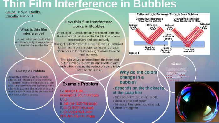 Thin Film Interference in Bubbles by Jaunai Parson on Prezi
