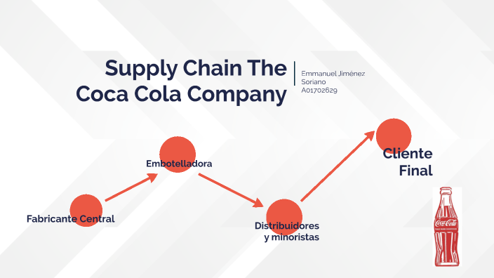Supply Chain Coca Cola by Emmanuel Jimenez on Prezi