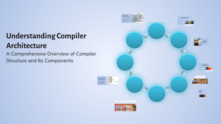 Understanding Compiler Architecture by Aloy Roy on Prezi