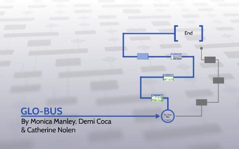 GLO-BUS by on Prezi