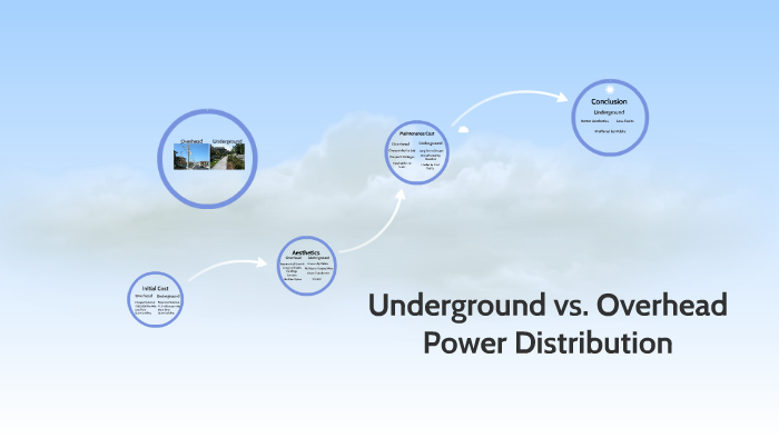 Underground vs. Overhead Power Distribution by Tim Miller on Prezi