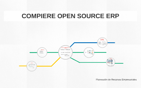 COMPIERE OPEN SOURCE ERP by Kari GM on Prezi