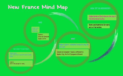 New France Mind Map by Ashlyn Berg on Prezi