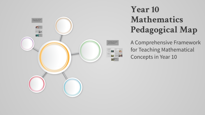 Year 10 Mathematics Pedagogical Map by Brendan Turner on Prezi