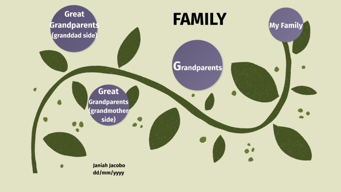 Family Tree Father side by Janiah Jacobo on Prezi
