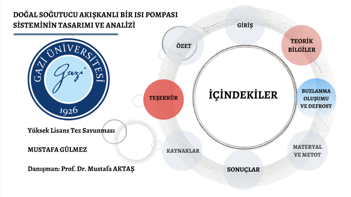 Tez Savunma Sunum by Mustafa gülmez on Prezi