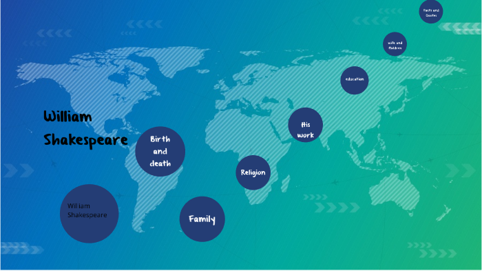 William Shakespeare by Avery Middleton on Prezi