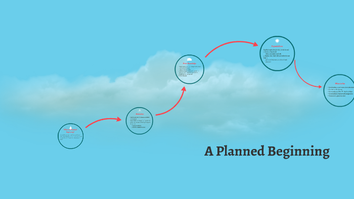 What is a Planned Beginning? by Kathryn Yeager on Prezi