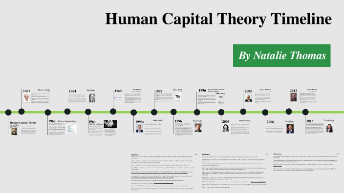 Human Capital Theory Timeline_Natalie Thomas by Natalie Thomas on Prezi