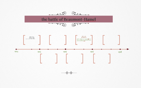 the battle of Beaumont hamel by erin reynolds on Prezi