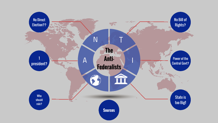 The Anti-Federalist Agenda by Benjamin Schutt on Prezi
