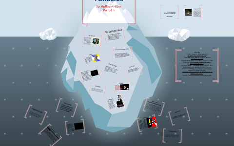 Logical Fallacies Project by Matthew Miller on Prezi