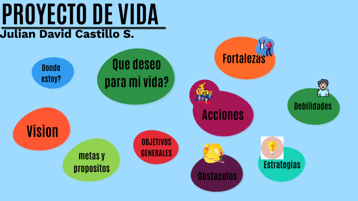 Proyecto de vida by JULIAN DAVID CASTILLO SANCHEZ on Prezi