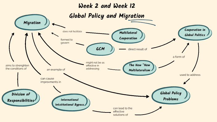 INAF Concept Map by irem turken on Prezi