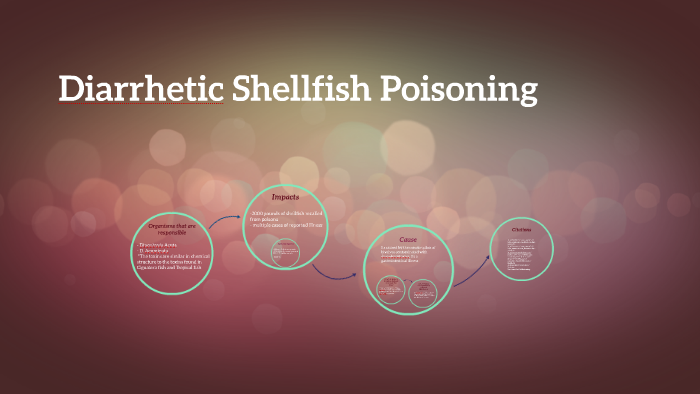 Diarrhetic Shellfish Poisoning by Sean Diamond on Prezi