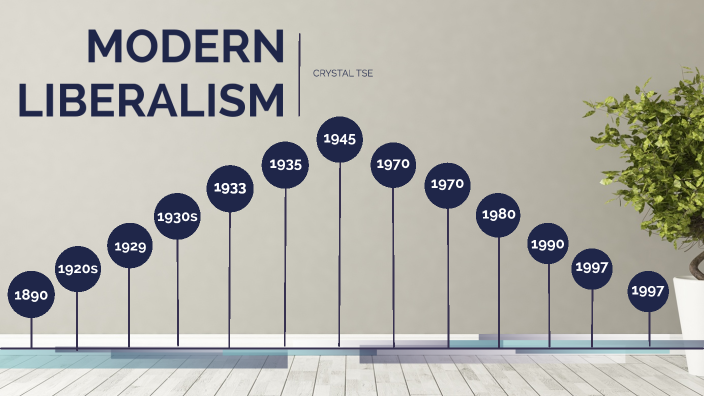 Evolution of Modern Liberalism Timeline by Crystal Tse on Prezi