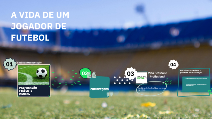 A VIDA DE UM JOGADOR DE FUTEBOL by RYAN COIMBRA on Prezi