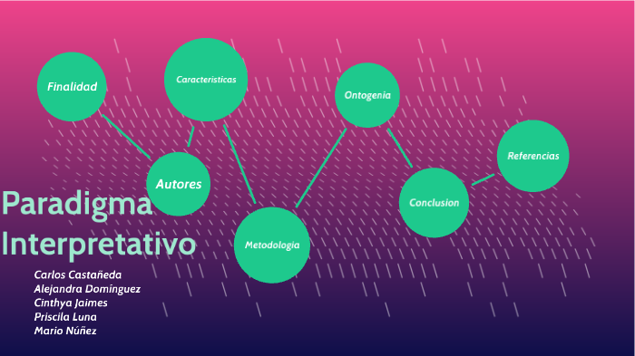 Paradigma Interpretativo by Juan Carlos Castañeda on Prezi