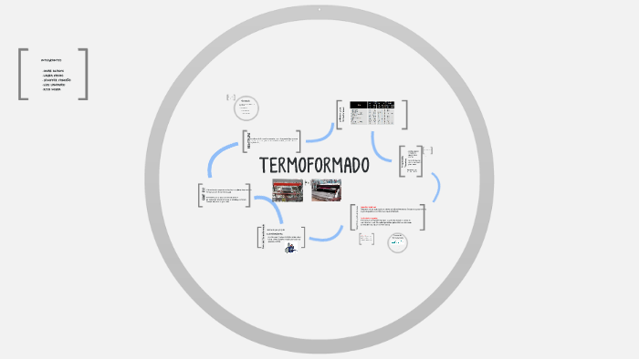 termoformado by on Prezi