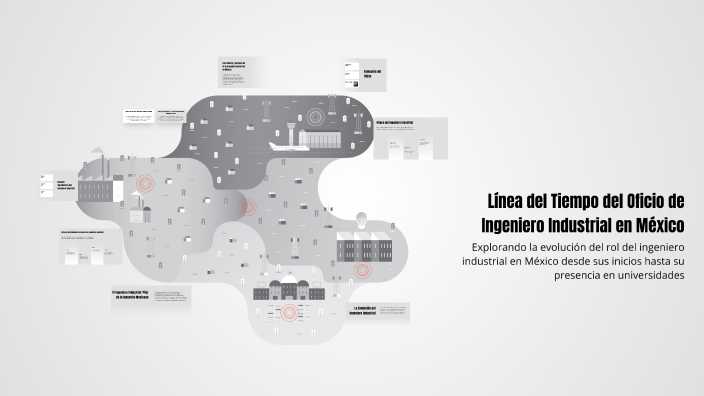 Línea del Tiempo del Oficio de Ingeniero Industrial en México by Angel ...