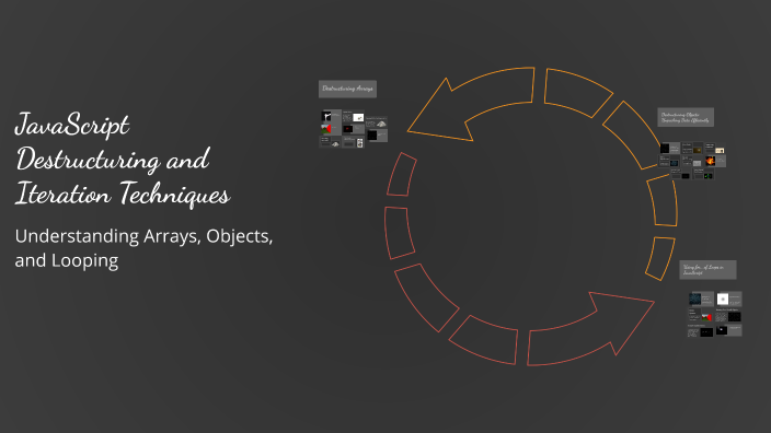 Mastering JavaScript Destructuring and Iteration by SOMESH GAWANDE on Prezi Mastering JavaScript Destructuring and Iteration by SOMESH GAWANDE on Prezi