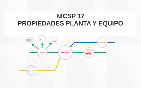 NICSP 17 by Luis Rojas on Prezi