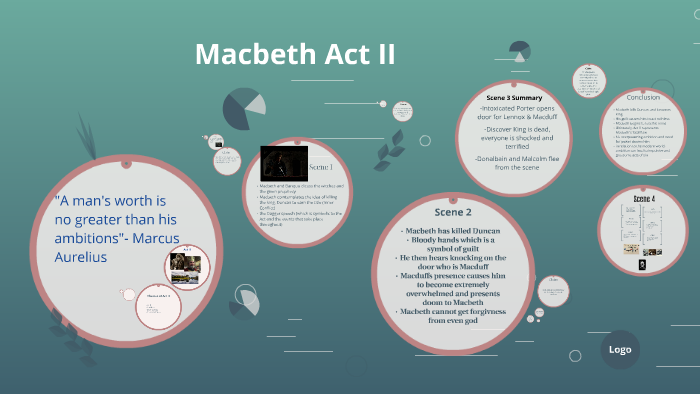 Macbeth Act II by on Prezi