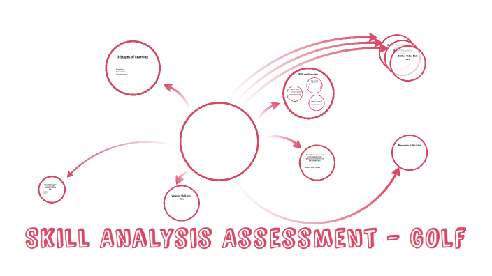 Skill Analysis Assessment - GOlf by Henry Meuret on Prezi