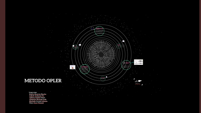 METODO OPLER by Alexandra Bernedo Unda on Prezi