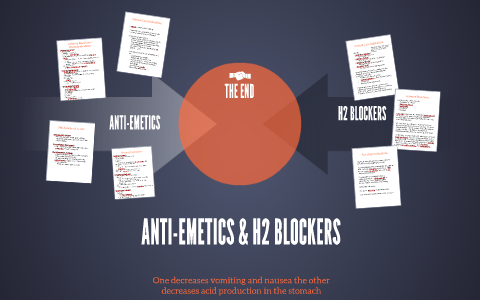 Antiemetics & H2 Blockers by on Prezi