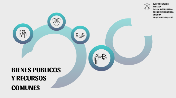 BIENES PUBLICOS Y RECURSOS COMUNES by vanessa santiiago on Prezi
