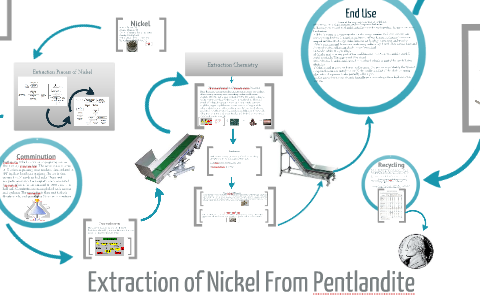 Nickel Extraction by Andrew Laroche on Prezi