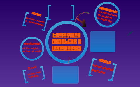 ''The Pigman''Chp 6-8 vocabulary by cody heaton on Prezi