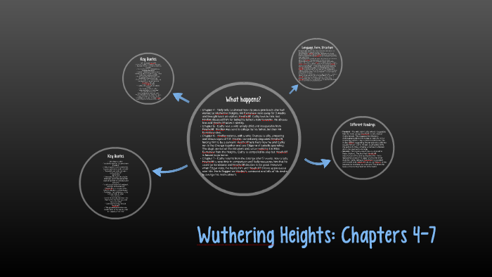 Wuthering Heights: Chapters 4-7 by Victoria Amy on Prezi