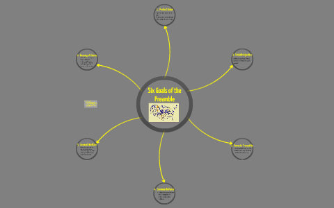 Six Goals of the Preamble by Taylor Rankin on Prezi