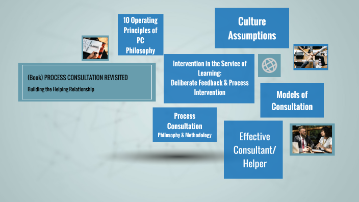 Process Consultation Revisited by on Prezi