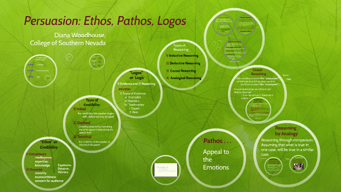 Persuasion: Ethos, Pathos, Logos by Diana Woodhouse on Prezi