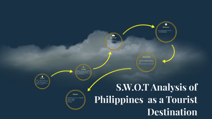 S.W.O.T Analysis of Philippines as a Tourist Destination by Drexcel ...