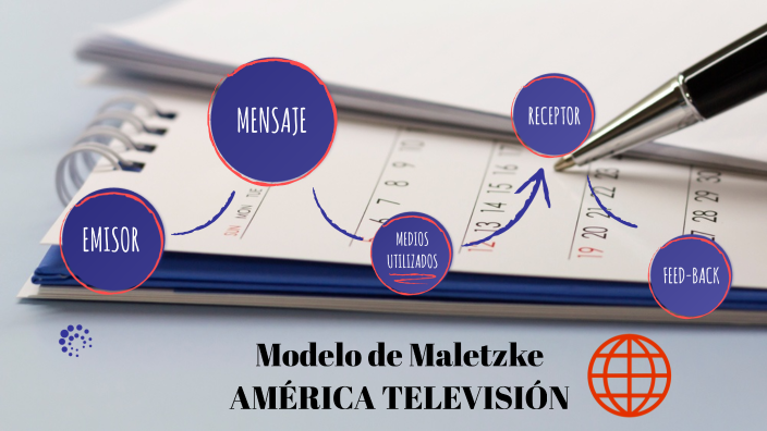 MODELO DE MALETZKE by Richard Luque on Prezi
