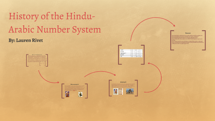 Hindu- Arabic Number System by Lauren Rivet on Prezi
