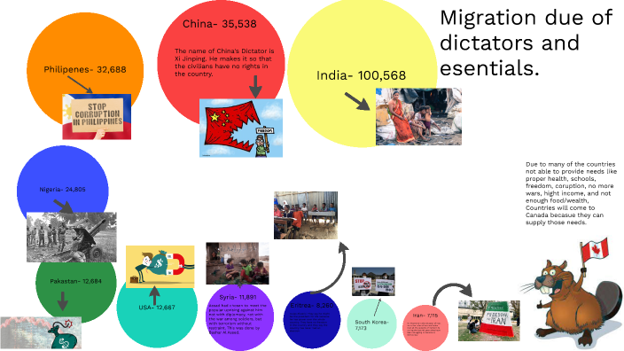 GEO population migration by Kaiden Madala on Prezi