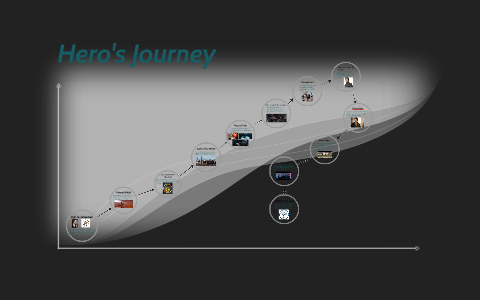 Hero's journey by Marco Lerma on Prezi