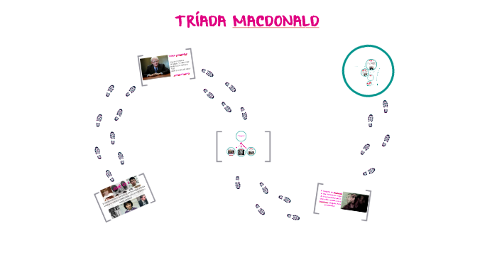TRÍADA MACDONALD by Carolina Mora on Prezi