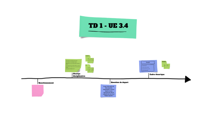 TD 1 - UE 3.4 by Eva Buttin on Prezi