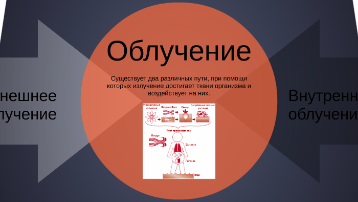 Облучение by Victoria Sergeeva on Prezi