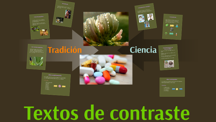 Textos de contraste by georgina hernandez on Prezi