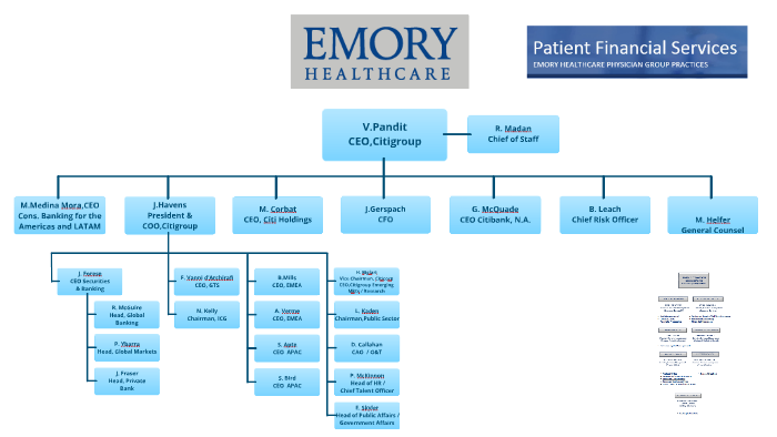 EHC Organizational Chart by Duwayne Barrett on Prezi