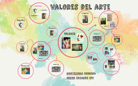 valores del arte by Orson Eduardo Moctezuma Herrera on Prezi